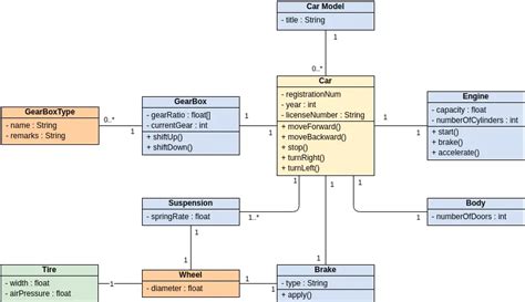 Diagrams Cs Notes