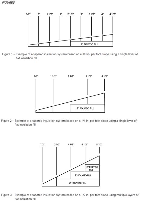 Tb108 Tapered Insulation Systems