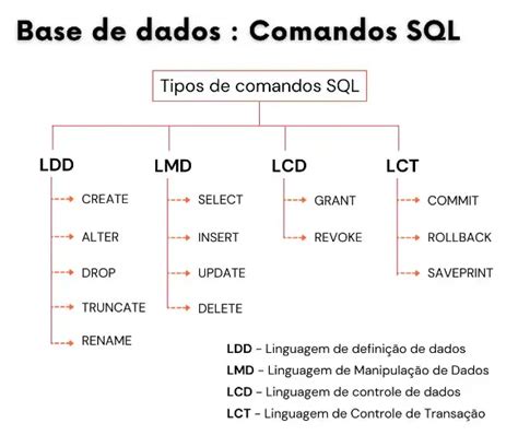 O Que São Ldd Lcd Lmd Lct No Mundo Dos Dados