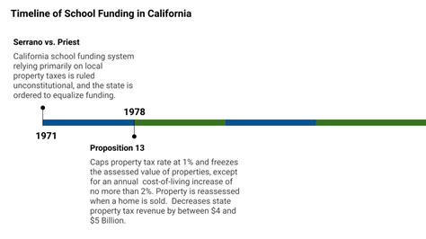 School Funding Facts — Moraga Education Foundation