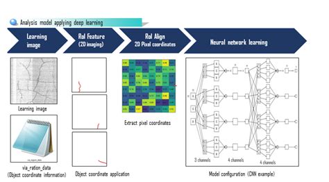 Road Safety Data Analysis System