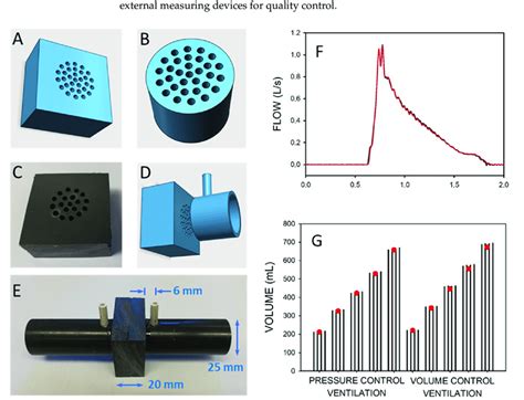 What Is A Pneumotach At Jenenge Blog