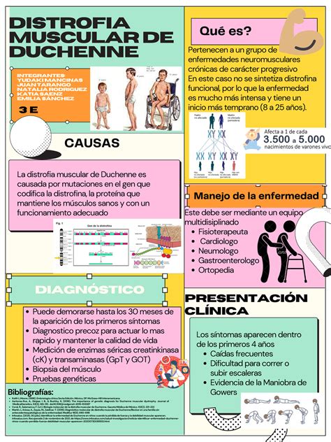 Distrofia Muscular De Duchenne Diagnóstico Integrantesyudaki