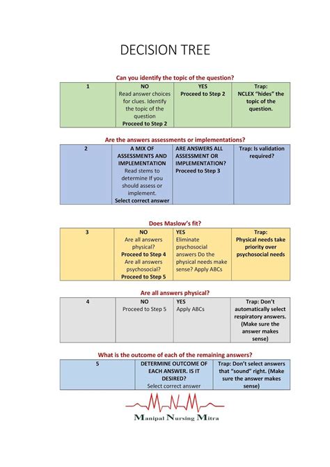 Kaplan Decision Tree Artofit