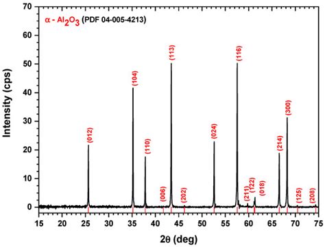 Nanoporous Membranes For The Filtration Of Proteins From Biological