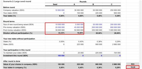 How To Easily Calculate The Dilution Of Shares In A Startup Template