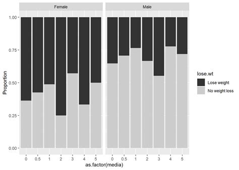 Chapter 6 Logistic Regression Beyond Multiple Linear Regression
