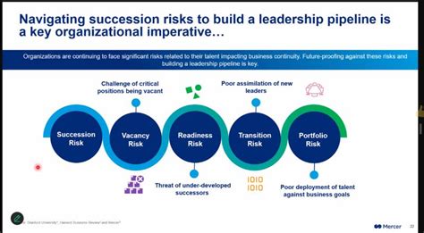 Futureofwork Ai Peoplerisks Succession Workredesign Reskilling