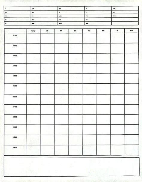 Nurse Day Shift Report Sheet Pcu Icu And Critical Care Units Etsy