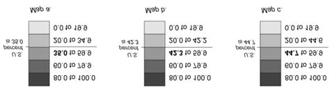 Shared Breaks For Comparison Classes Are Adjusted To Include A Download Scientific Diagram