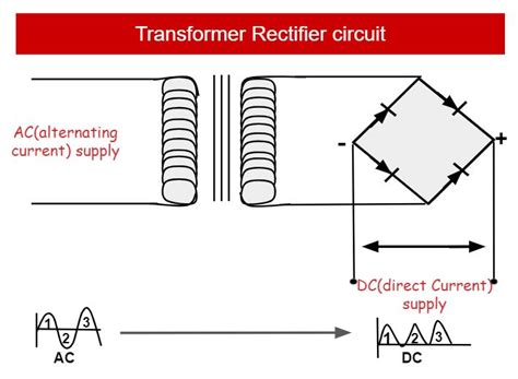Uses Of Rectifiers Dewwool