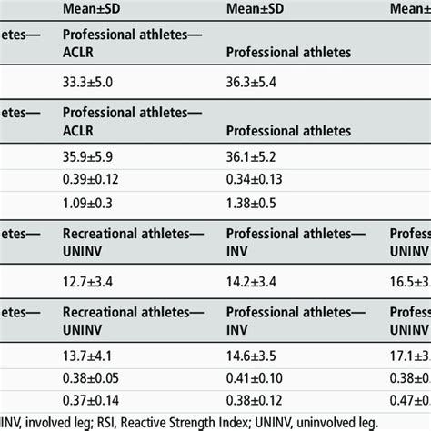 Pdf Performance And Symmetry Measures During Vertical Jump Testing At