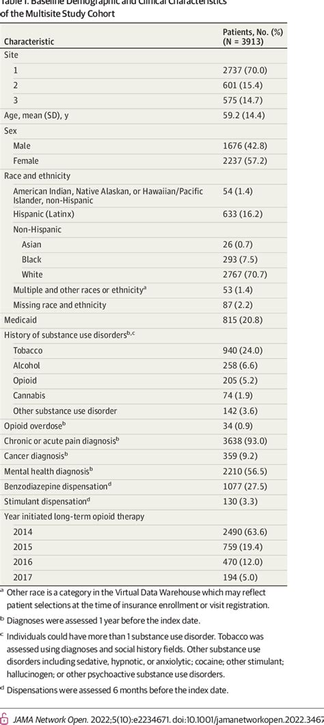 Table 1 From Opioid Dose Trajectories And Associations With Mortality