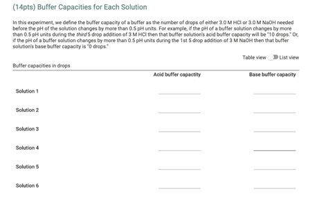 Data And Lab Submission Buffer Solutions Buffer