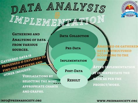 Prerna Society Of Technical Education And Research On Linkedin Data Research Dataanalysis