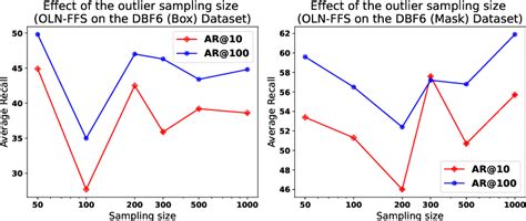 Figure 12 From Towards Open World Object Based Anomaly Detection Via