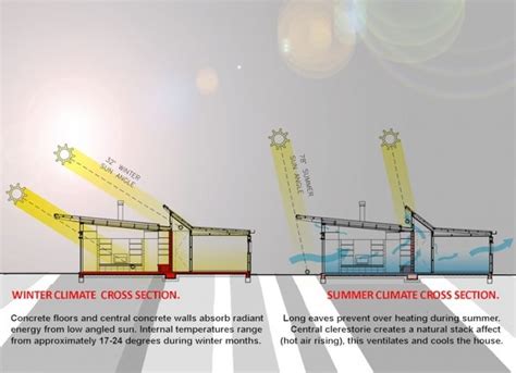 High Solar Gain Low E Glass Windows Sunroom Reef Central Online Community