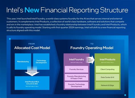 Intel Outlines New Financial Reporting Structure Techpowerup Forums