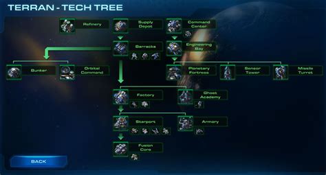 Starcraft Terran Units Starcraft 10 Things You Never Knew About The