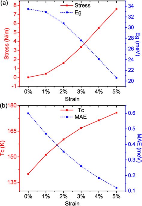 Figure 1 From Intrinsic 2d Ferromagnetism Quantum Anomalous Hall Conductivity And Fully Spin