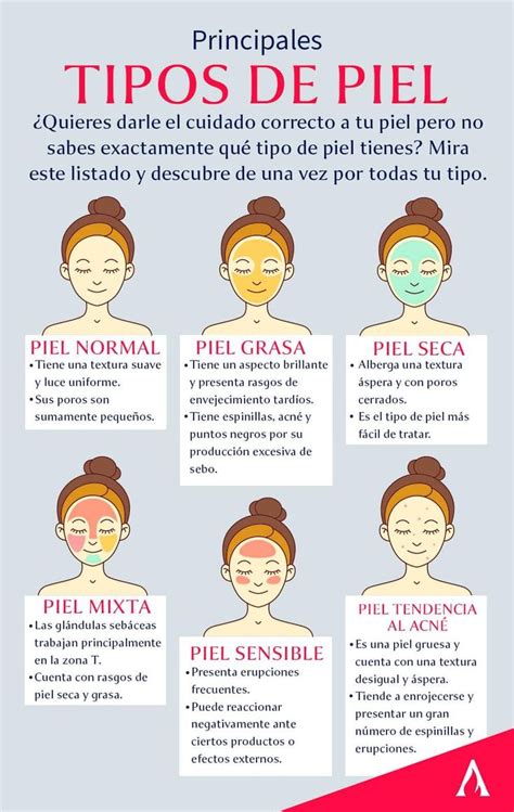 Tipos De Piel Características Y Cuidados Aprende Institute Tipos De