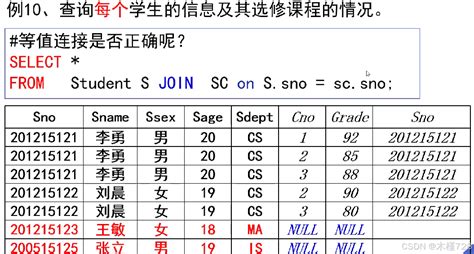 Sql多表查询 Csdn博客 Sql多表查询 Csdn博客