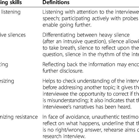 Cognitive Interview Questions Download Table