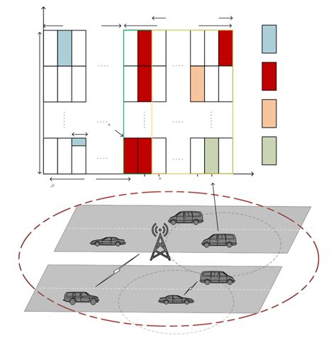 논문 리뷰 Joint Optimization Of Age Of Information And Energy Consumption In Nr V2x System Based