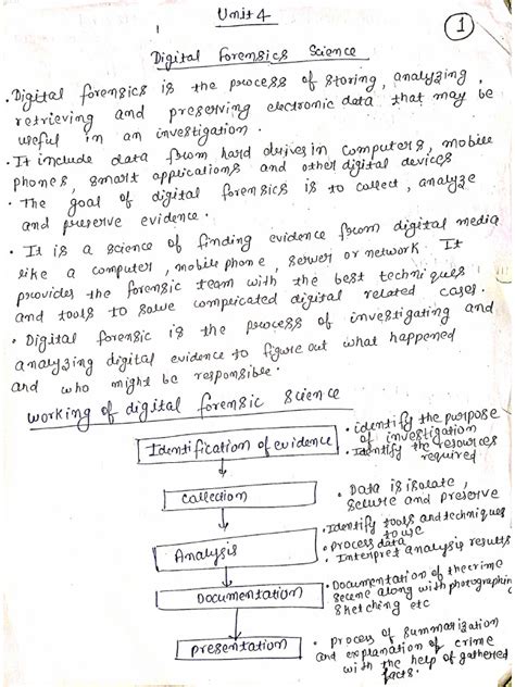 Cyber Security Unit 4 Notes Pdf