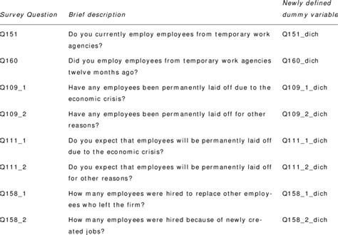 Dichotomisation Of Variables Combining Prevalence And Magnitude