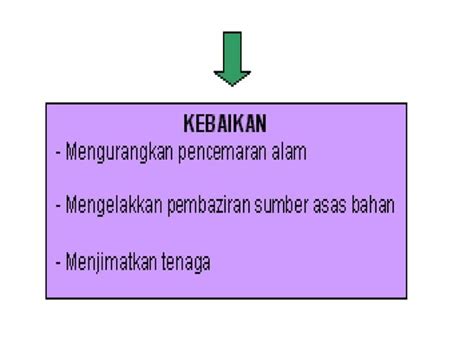 Program Kitar Semula Pptx