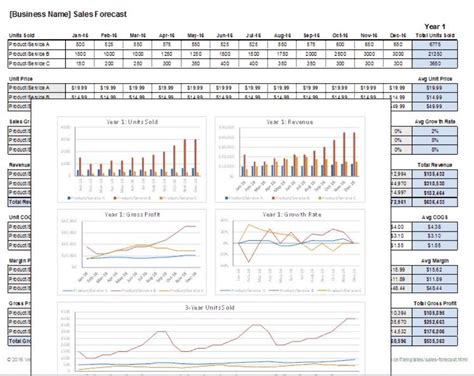 Long Term Rolling Forecast Template Free Excel Templates