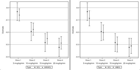 Demonstrates The Relative Decrease In Avnbcl Versus Sinus Cycle Length Download Scientific