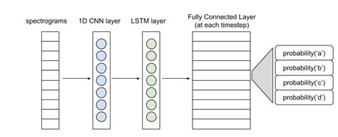 A Machine Learning Approach To Automated Customer Satisfaction Surveys