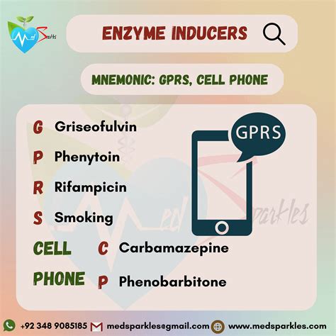 Med Easy Way To Remember Enzyme Inducers Mnemonic Gprs Cell Phone