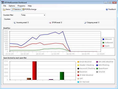 Gfi Software Releases Mailessentials 2012 Unifiedprotection Softpedia