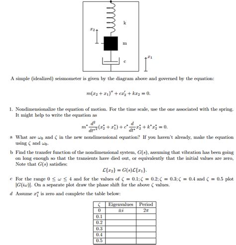 Solved A Simple Idealized Seismometer Is Given By The
