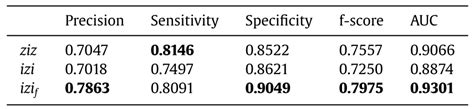 2019 f anogan fast unsupervised anomaly detection with generative