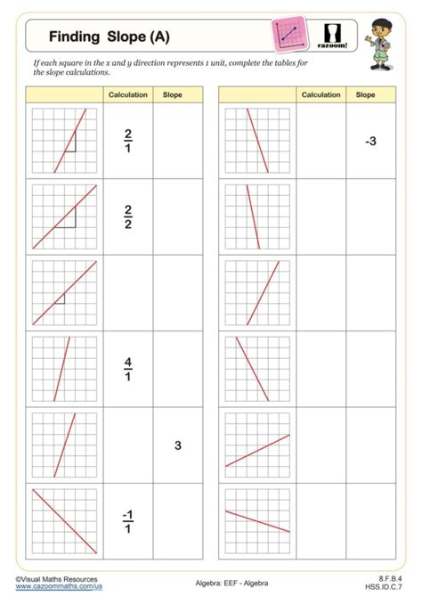 8th Grade Math Slope Worksheets