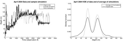 Example Simulation For April 2004 And Kde Plot Download Scientific