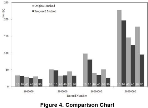 Figure 1 From Research On The Performance Optimization Of Hadoop In Big Data Environment