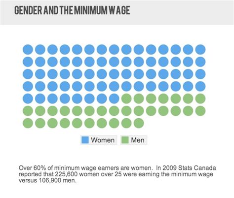 Minimum Wage In Canada One Womans Story Cbc News