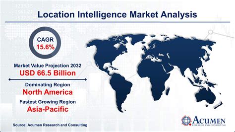 Location Intelligence Market 2032 Size Growth Share And Trends