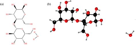 Figure 1 From Crystallization Thermodynamics Of α Lactose Monohydrate