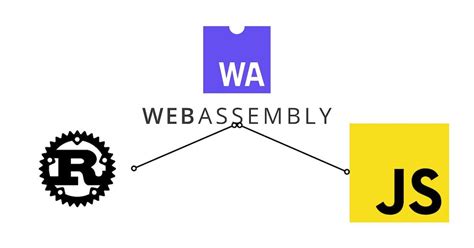 Introduction To Webassemblywasm With Rust For Beginners Rlearnjavascript