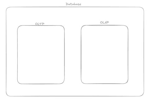 Oltp와 Olap