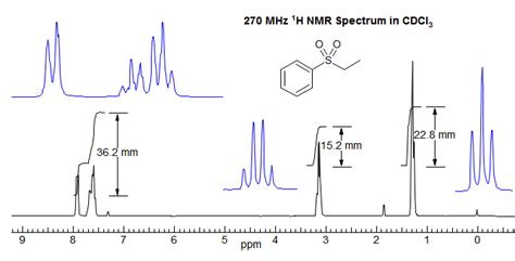 Nmr Spectroscopy Organic Chemistry Chemistry Lessons Nmr Spectrum