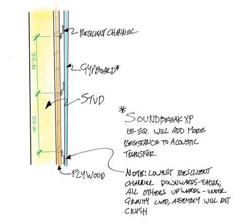 Arduino Solid State Relay Vs Triac Electrical Engineering Stack