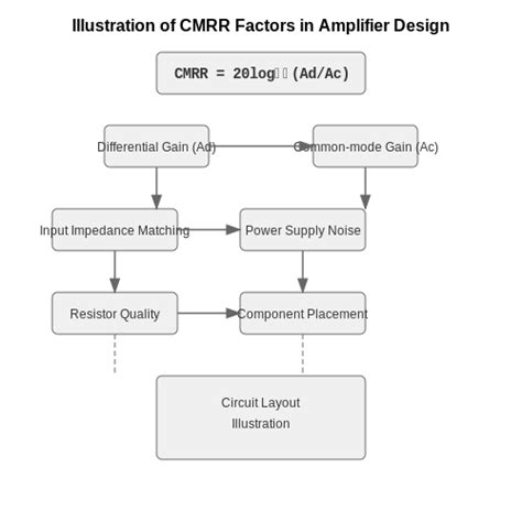 Common Mode Rejection Ratio Cmrr Tutorials On Electronics Next