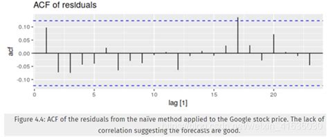 评估模型准确度（forecasting principles and practice第四章） practice评估模型 csdn博客